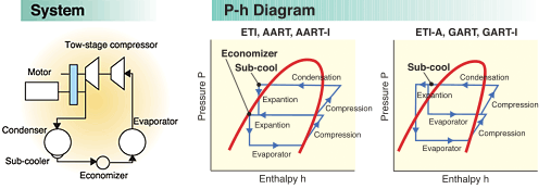 Product Line | MITSUBISHI HEAVY INDUSTRIES THERMAL SYSTEMS, LTD.